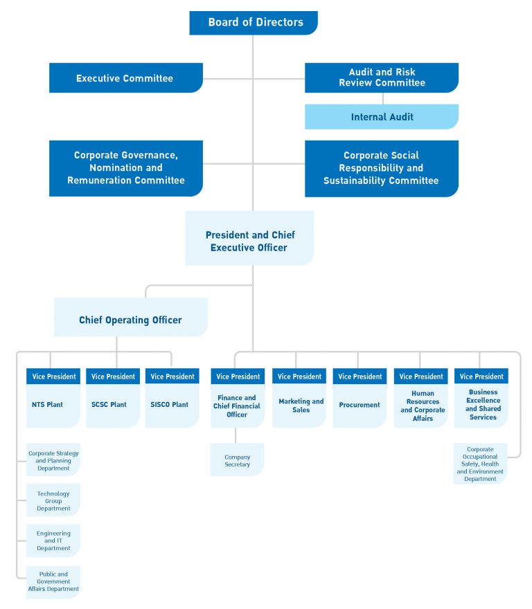 About Us - TATA STEEL (Thailand) PLC.