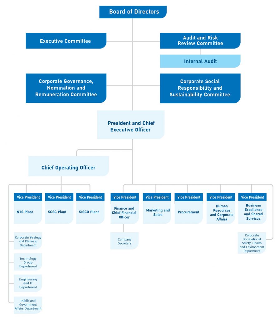 About Us - TATA STEEL (Thailand) PLC.